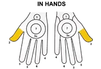 Subtle System Overview - Guided Meditation - Sahaja Online