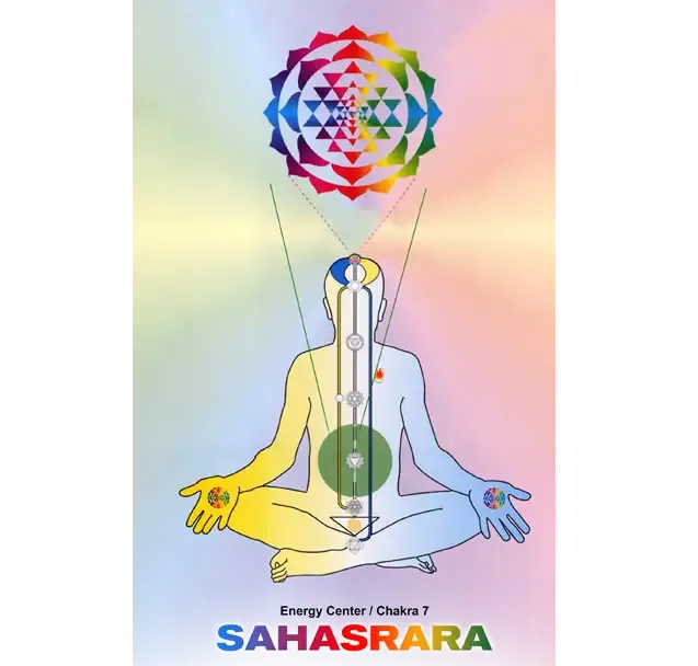 Subtle System Overview - Guided Meditation - Sahaja Online