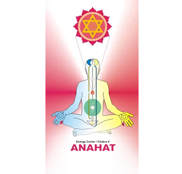 Subtle System Overview - Guided Meditation - Sahaja Online